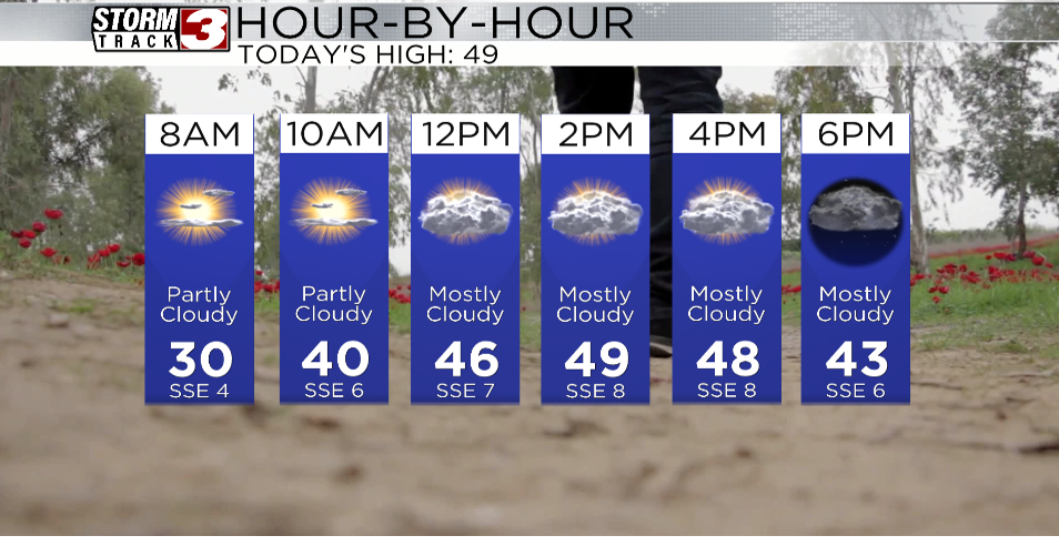 Chilly start before warm weather returns | News | wsiltv.com