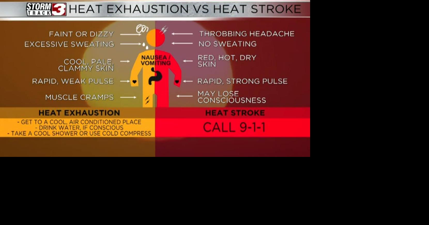 Signs of heat exhaustion vs heat stroke | Video | wsiltv.com