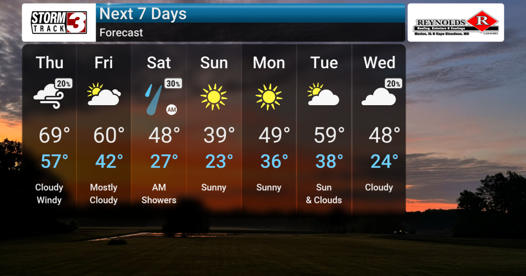 Significant Warm-Up Ahead of Possible Severe Weather | Forecast ...