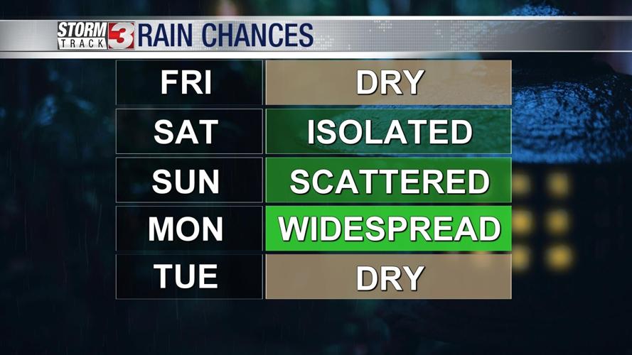 Much cold Friday, but warming back up over the weekend | News | wsiltv.com
