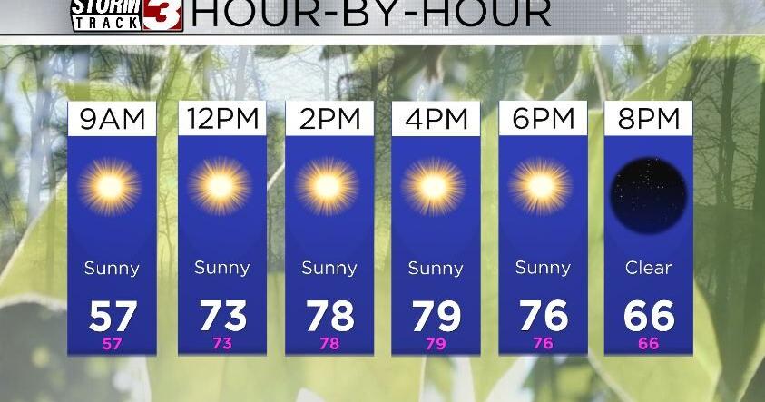 Cool fall-like morning to give way to warming conditions | News ...