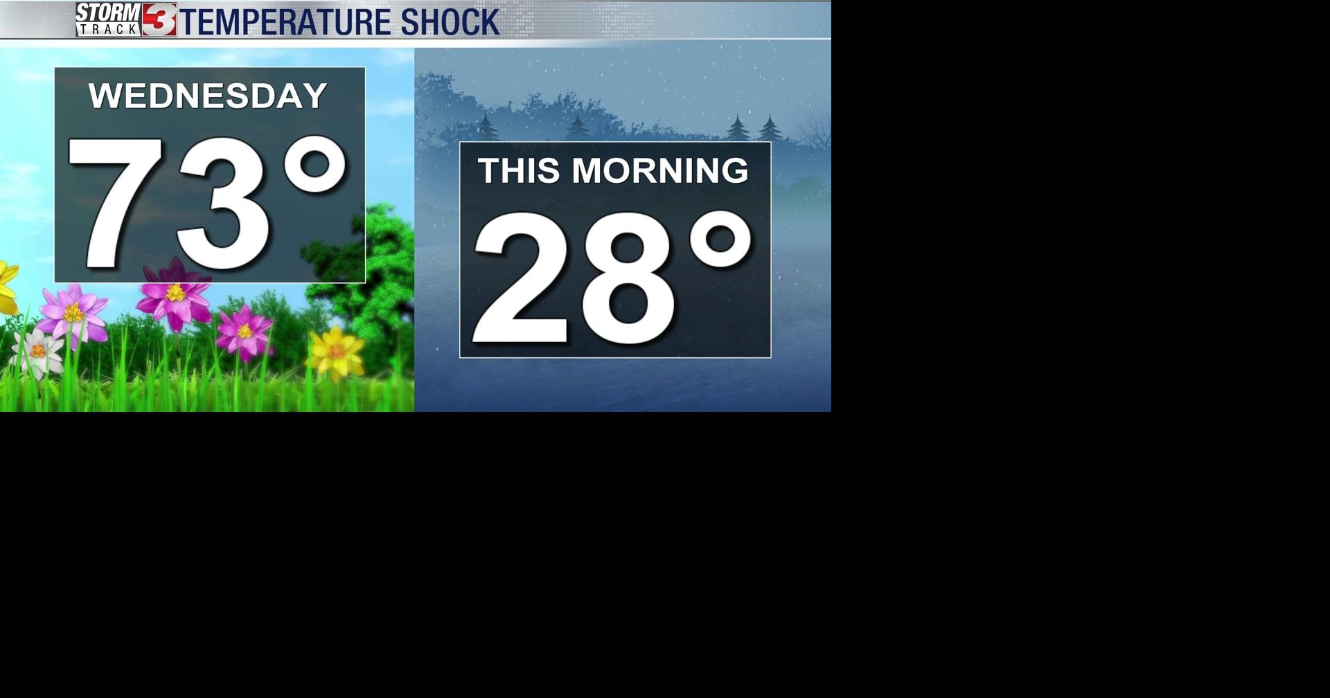 Much cold Friday, but warming back up over the weekend | News | wsiltv.com