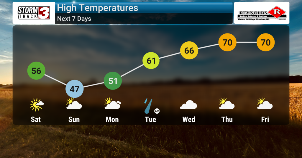 Cold Snap Then Warm-Up | Forecast | wsiltv.com