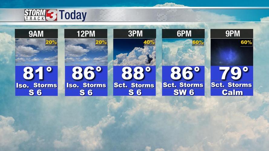Tracking better rain chances & a big cool down | Weather Now | wsiltv.com
