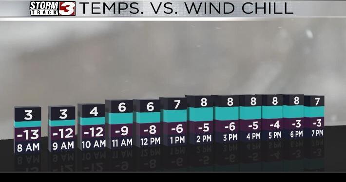 The bitter cold is here | News | wsiltv.com