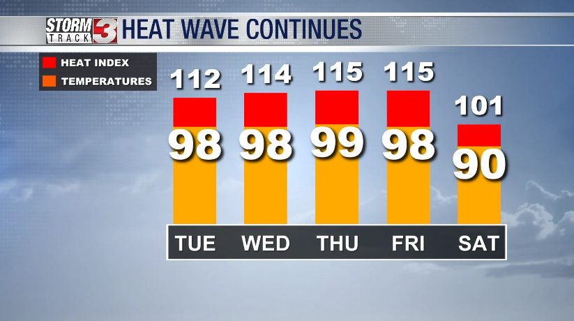 Heat wave continues -- tracking 'feel like' temps of 115° | News ...