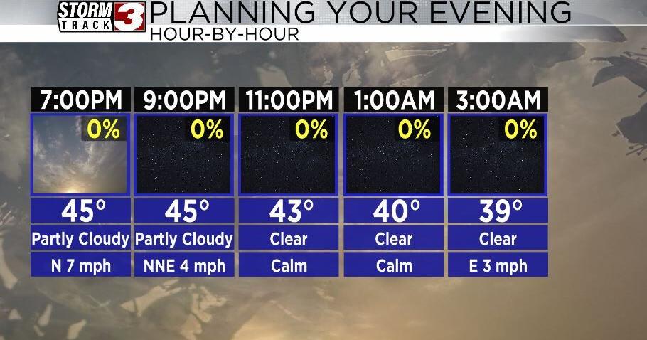 Cool and mild evening, active middle of the week expected | News ...