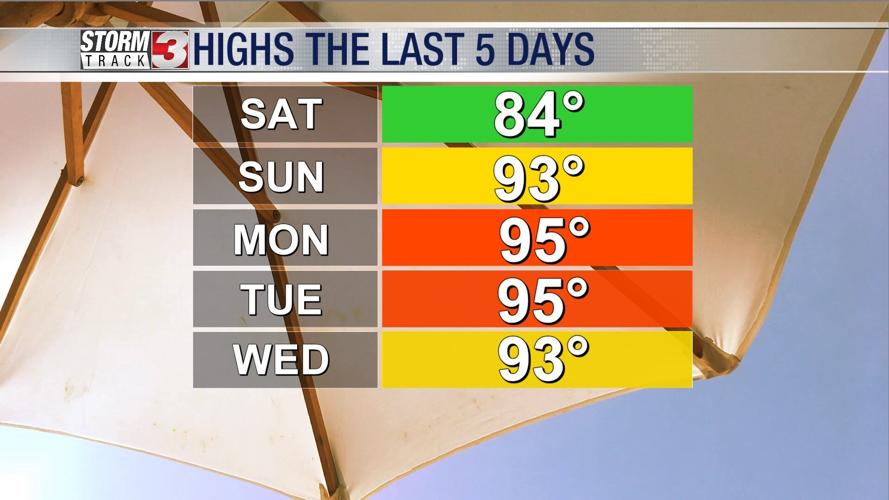Fourth day in a row of 90 degree heat, hottest day still to come | News ...