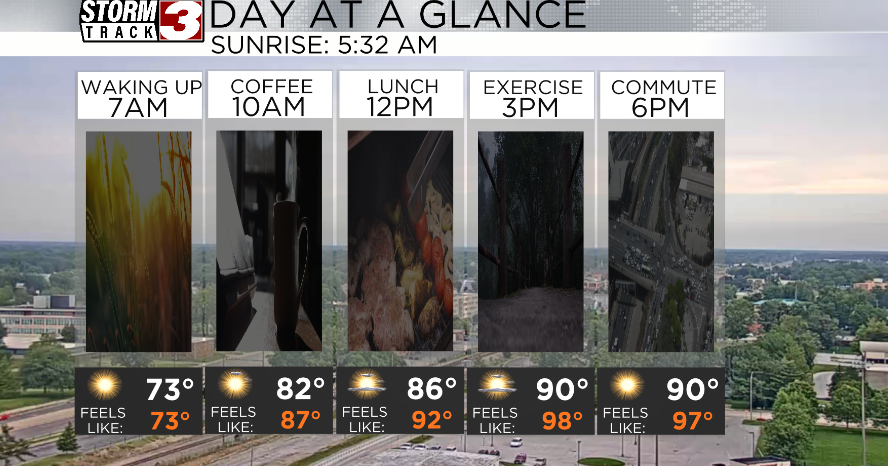 We're tracking very hot weather | News | wsiltv.com