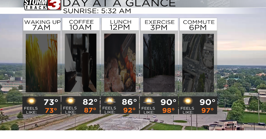 We're tracking very hot weather | News | wsiltv.com