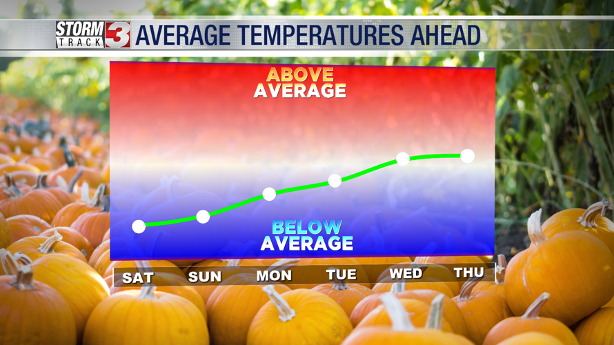 Well below average temperatures likely for today | News | wsiltv.com