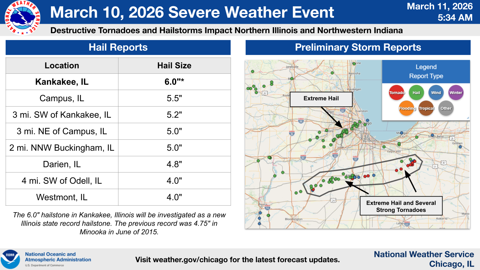 Storms produce tornadoes and record-size hail in Illinois | Local News ...