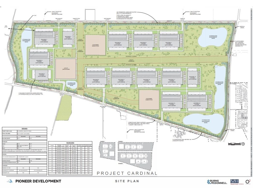 Yorkville City Council OKs first plans for Project Cardinal data center campus | Local News ...
