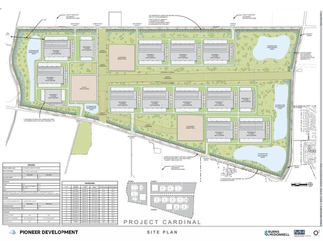 Developers submit updated Project Cardinal plans as neighbors voice ...