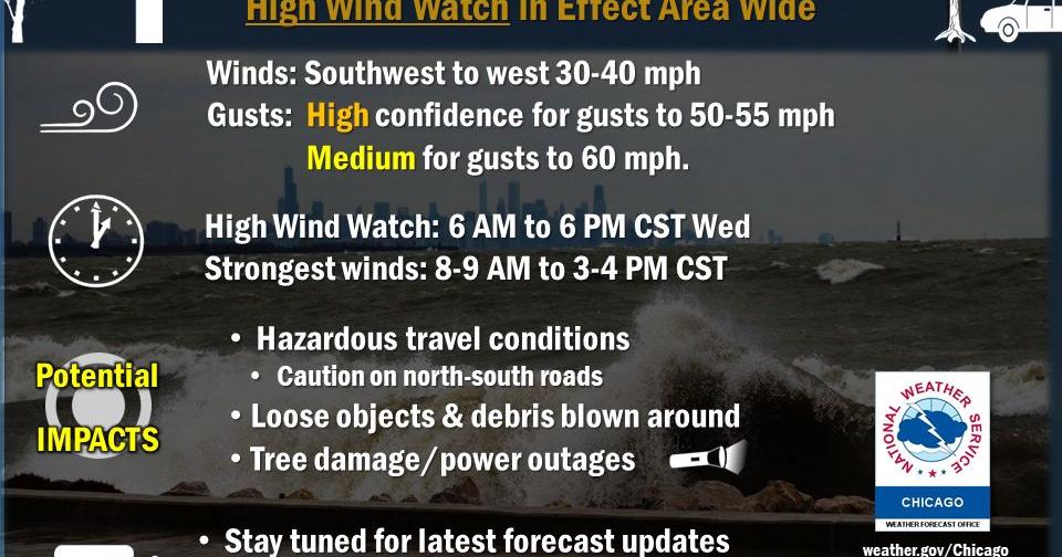 High Wind Watch in Effect 6:00 A.M. to 6:00 P.M. on Wednesday; Gusts as ...