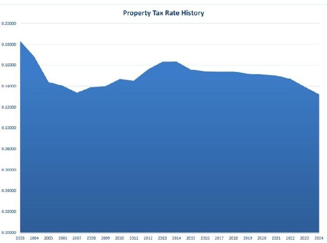 Oswego Village Board approves 5 percent tax levy rate decrease, records ...