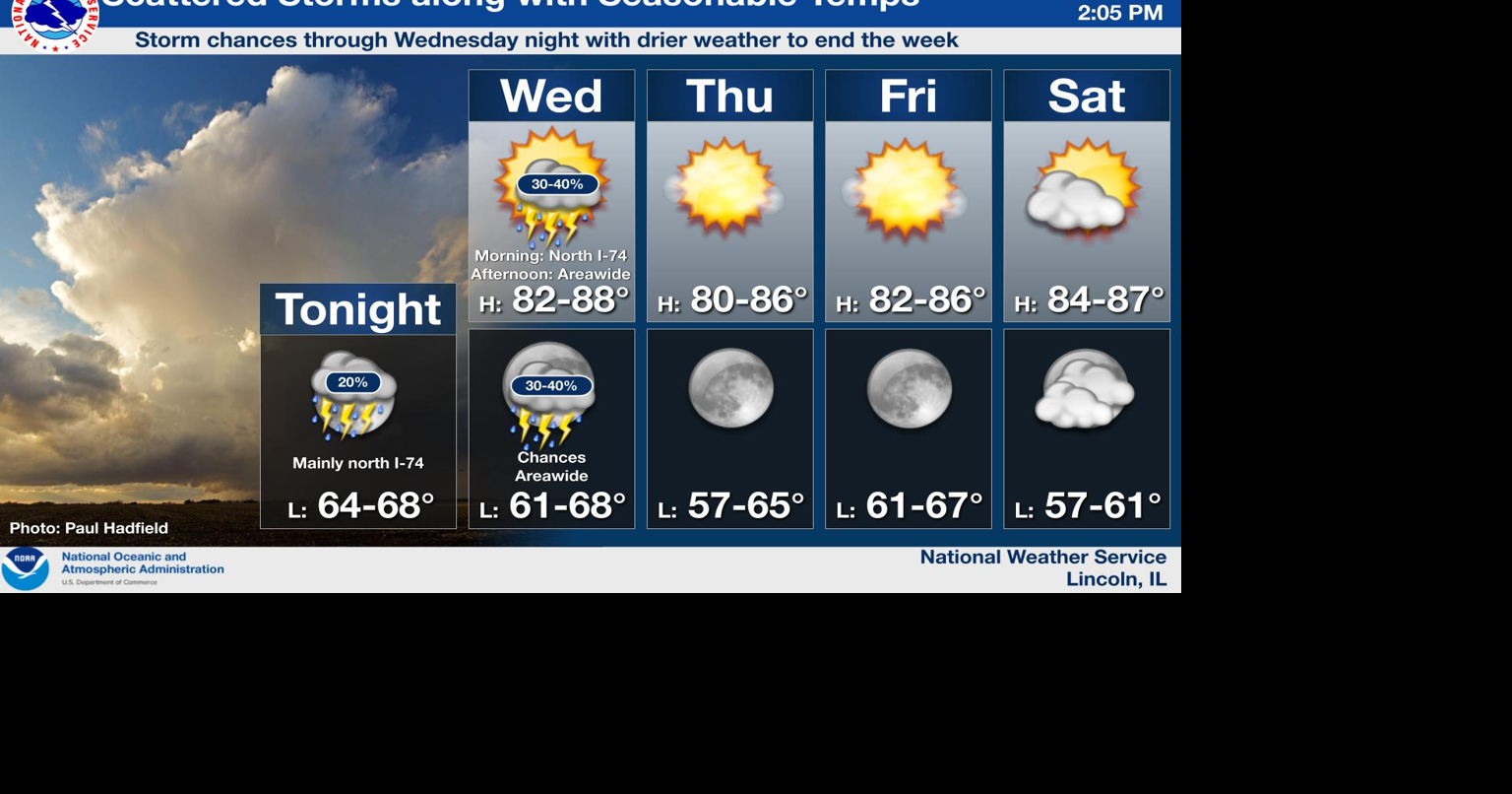 Scattered Thundershowers Wednesday | Weather | wthitv.com