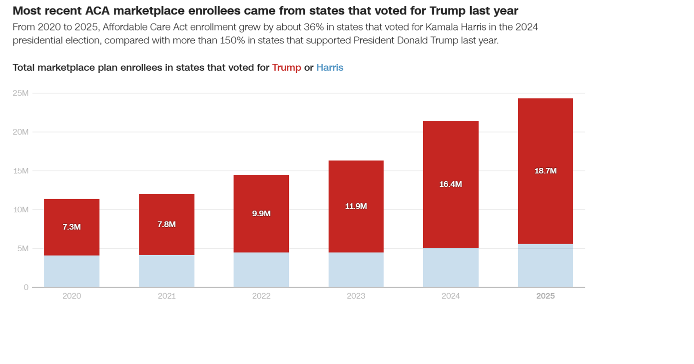 Who will get hit hardest by ACA premium increases in four charts | News ...