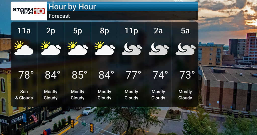 Humid and Warm This Week | Forecast | wthitv.com