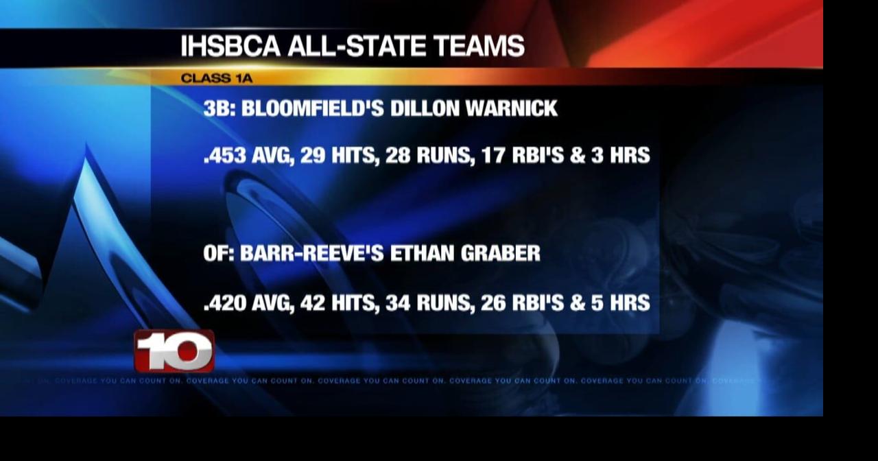 IHSBCA All-State Teams Announced | Sports | wthitv.com