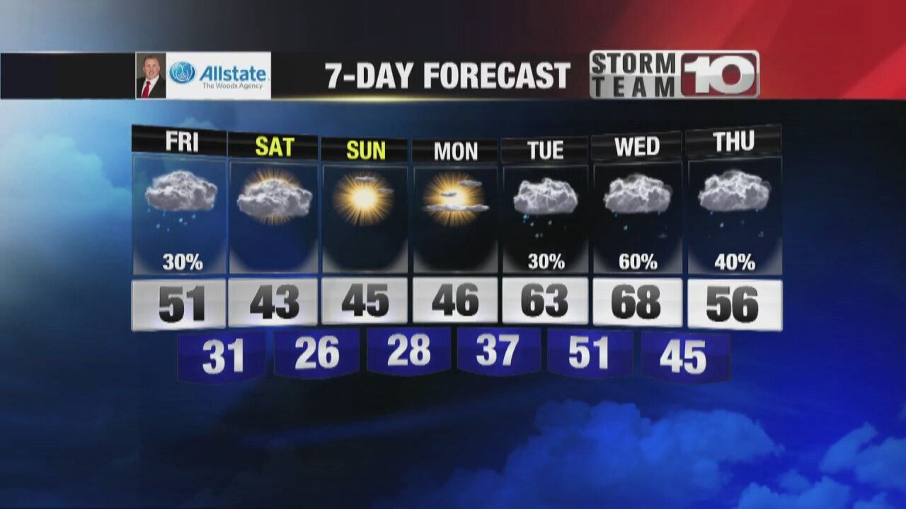 Terre Haute Forecast Update | Forecast | wthitv.com