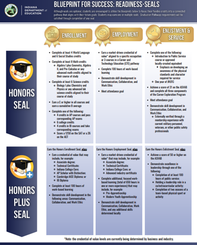 Indiana Board of Education announces the update for high school diploma ...