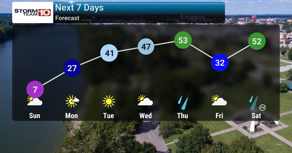 Arctic Blast To Finish Off Weekend | Forecast | wthitv.com