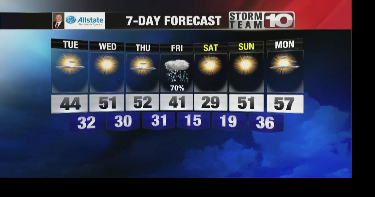 Tuesday: Partly sunny, cool. High: 44 | Weather | wthitv.com