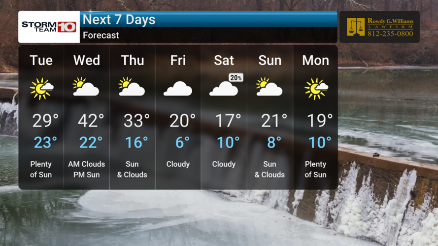 chilly weather temperature