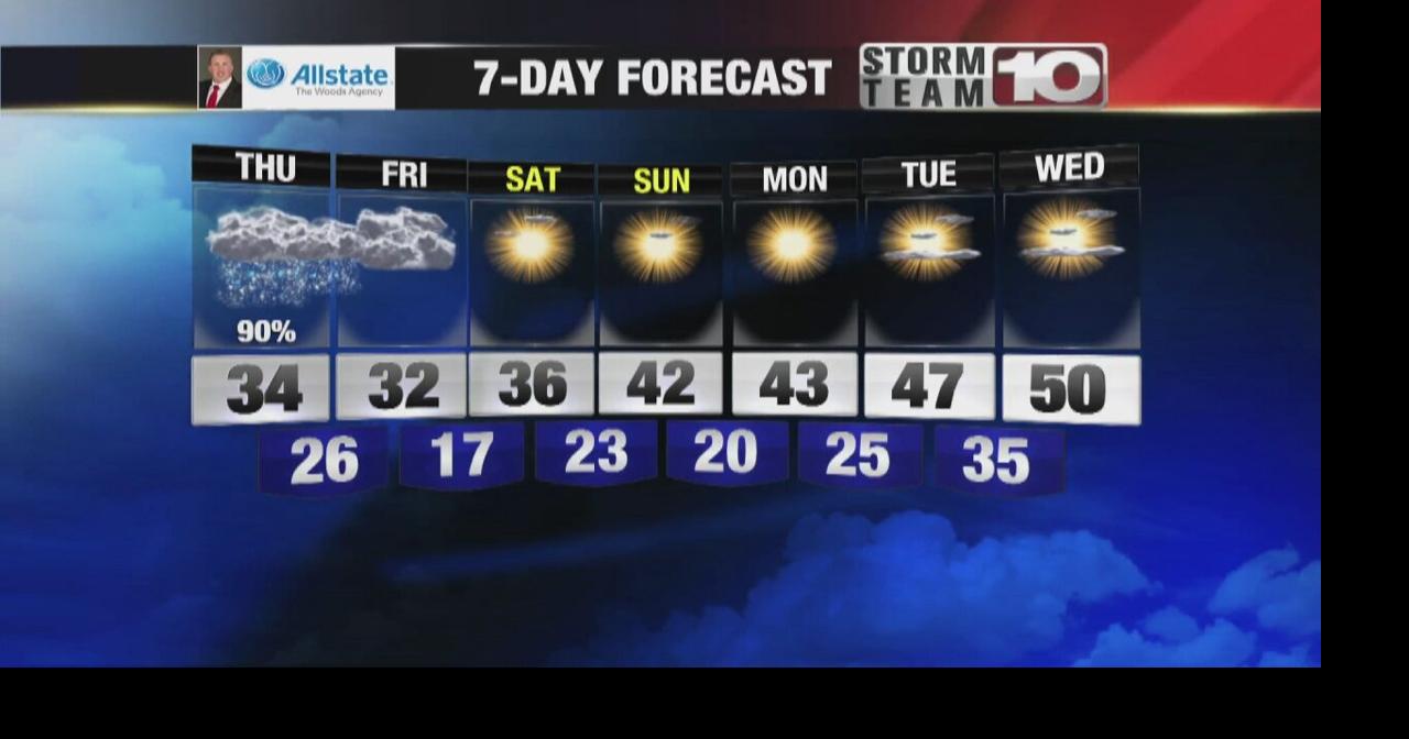 Wednesday Night Weather | Weather | wthitv.com