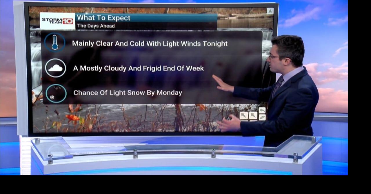 Check out your mid-week forecast here | Video | wthitv.com