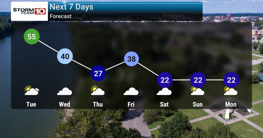 Gusty and Colder This Week | Forecast | wthitv.com