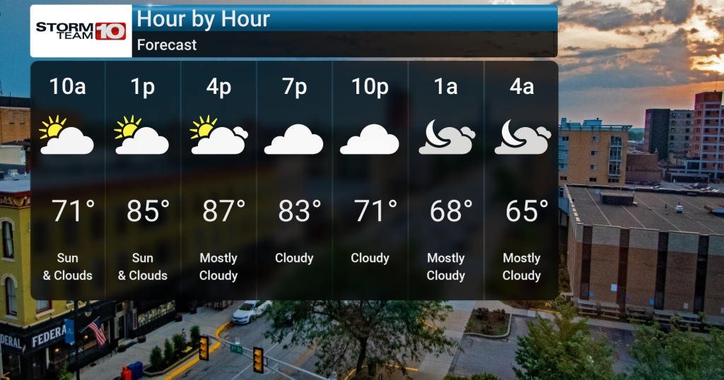 Warm Spell Continues | Forecast | wthitv.com