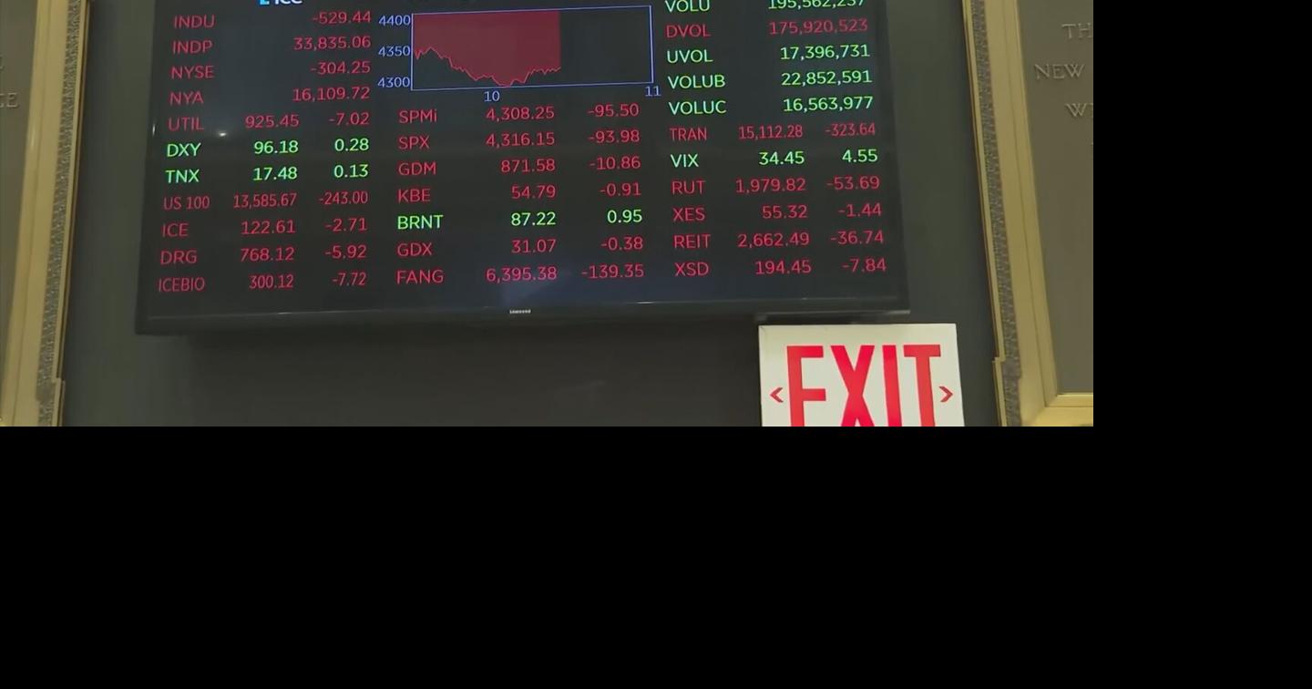 Current stock market fluctuation is normal, expert says | News | wthitv.com