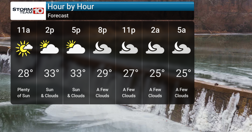 Cold Weekend But Warmer Next Week | Forecast | wthitv.com