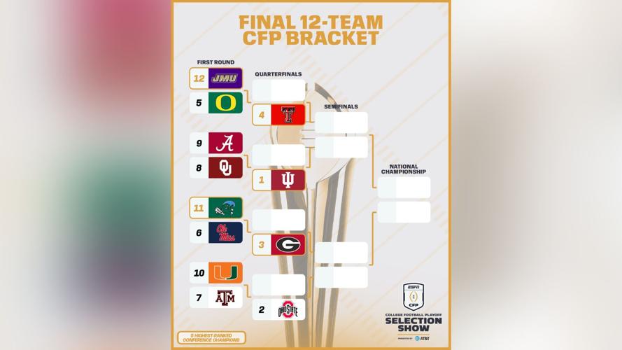 Ole Miss to host Tulane in first round of CFP | Ole Miss | wtva.com