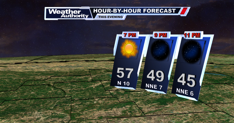 Clouds on the rise for Sunday | Forecast | wtva.com