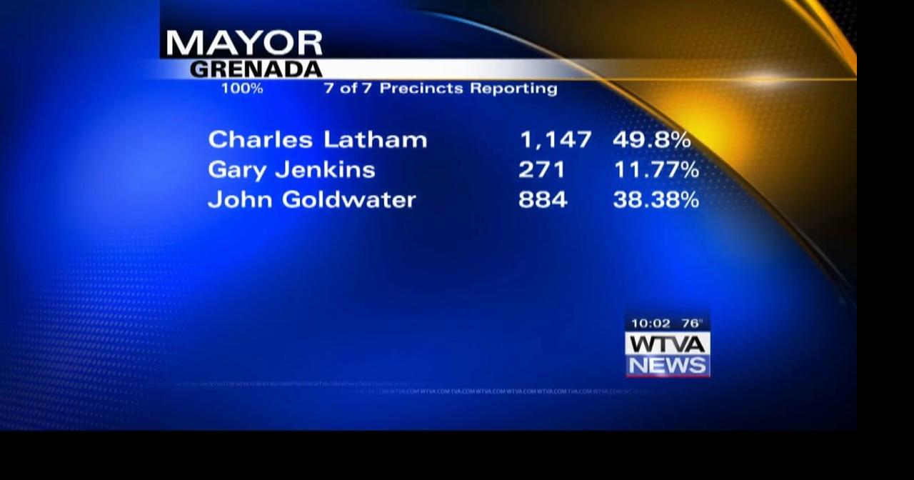Grenada Election Results: May 6, 2024 | Video | wtva.com