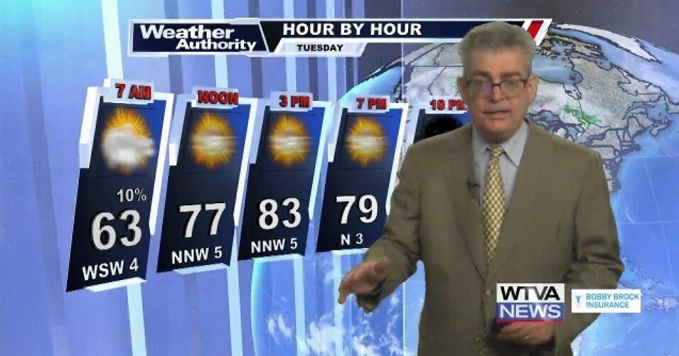 After some scattered showers and thunderstorms tonight, we will clear ...