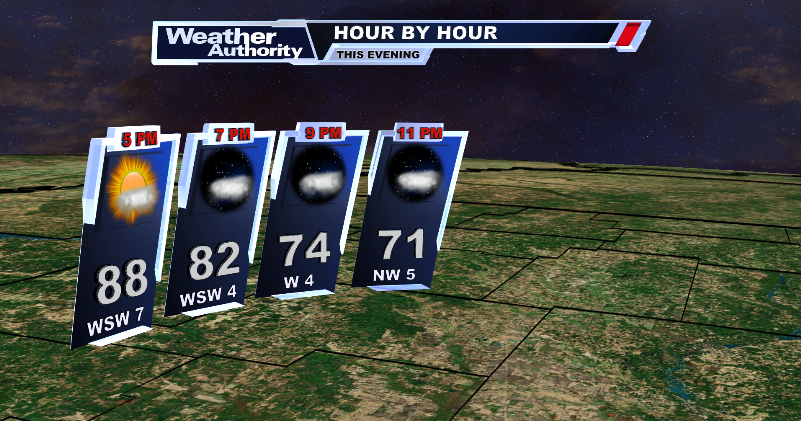 Temperature dropping big time heading into the week | | wtva.com