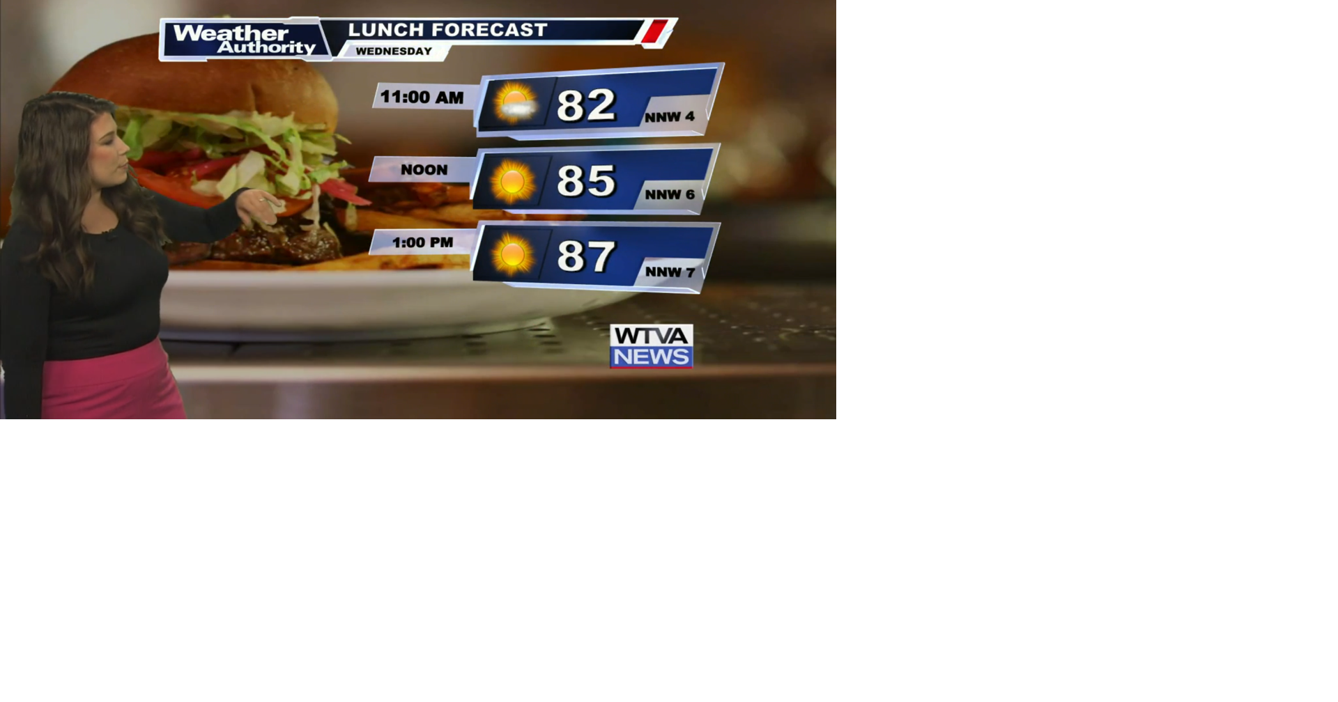 Plenty of sunshine today with cooler weather | | wtva.com