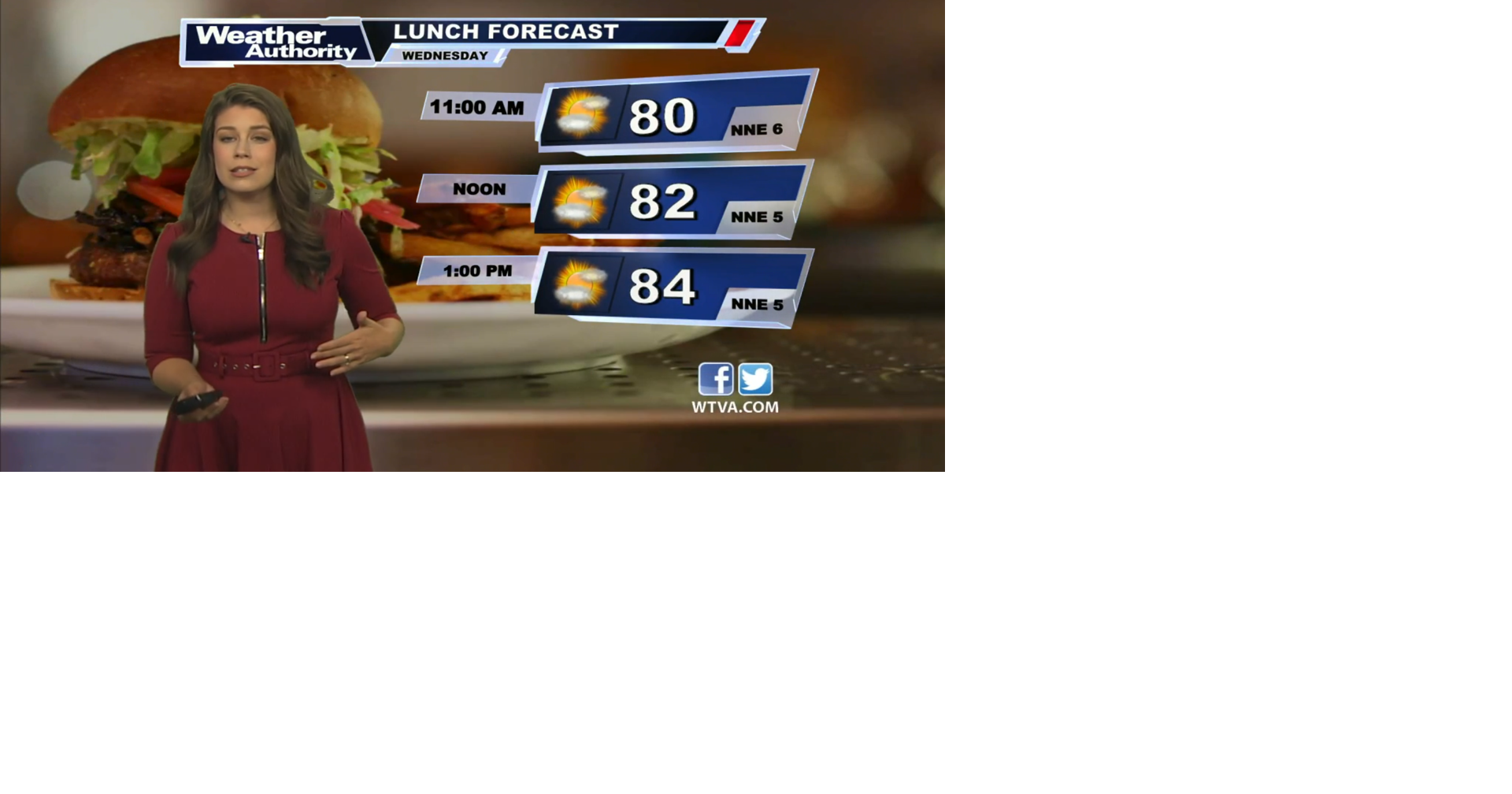 Temperatures are climbing through the week | | wtva.com