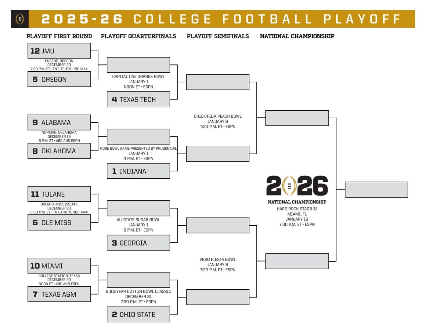 2025 College Football Playoff bracket | | wtva.com