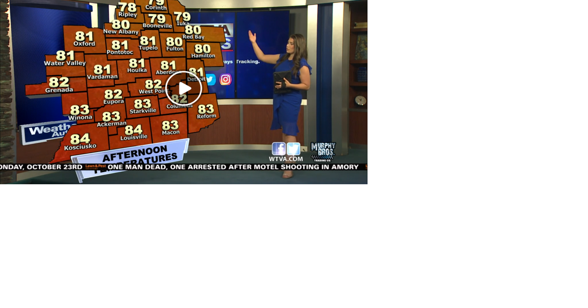 Cloudy start to the day with warmer weather for the week | | wtva.com