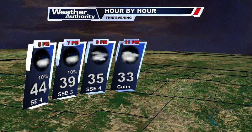 A cold front moving through Monday will drop temperatures for the start ...