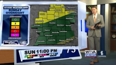 Rain Chances Increase Heading into the Weekend | | wtva.com