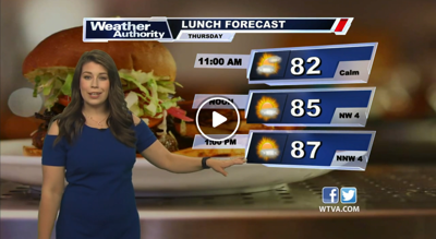 Clouds clear out through the day as temperature warm up | | wtva.com