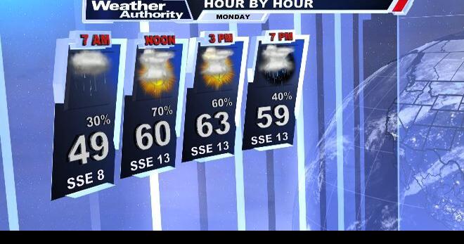 Unsettled & Active Weather Pattern for the Start of our Work Week ...