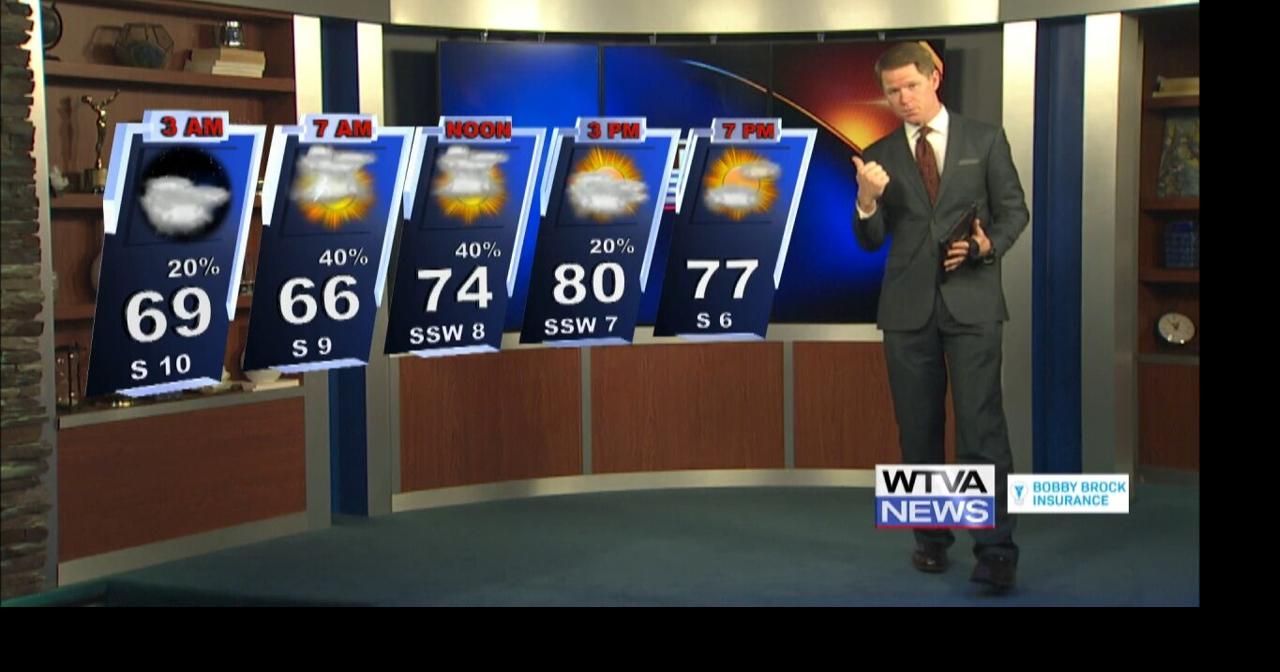 Matt's Tuesday Evening Forecast - Some scattered showers and ...