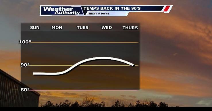 WTVA's Sunday Morning Forecast - Pleasant conditions continue for our ...